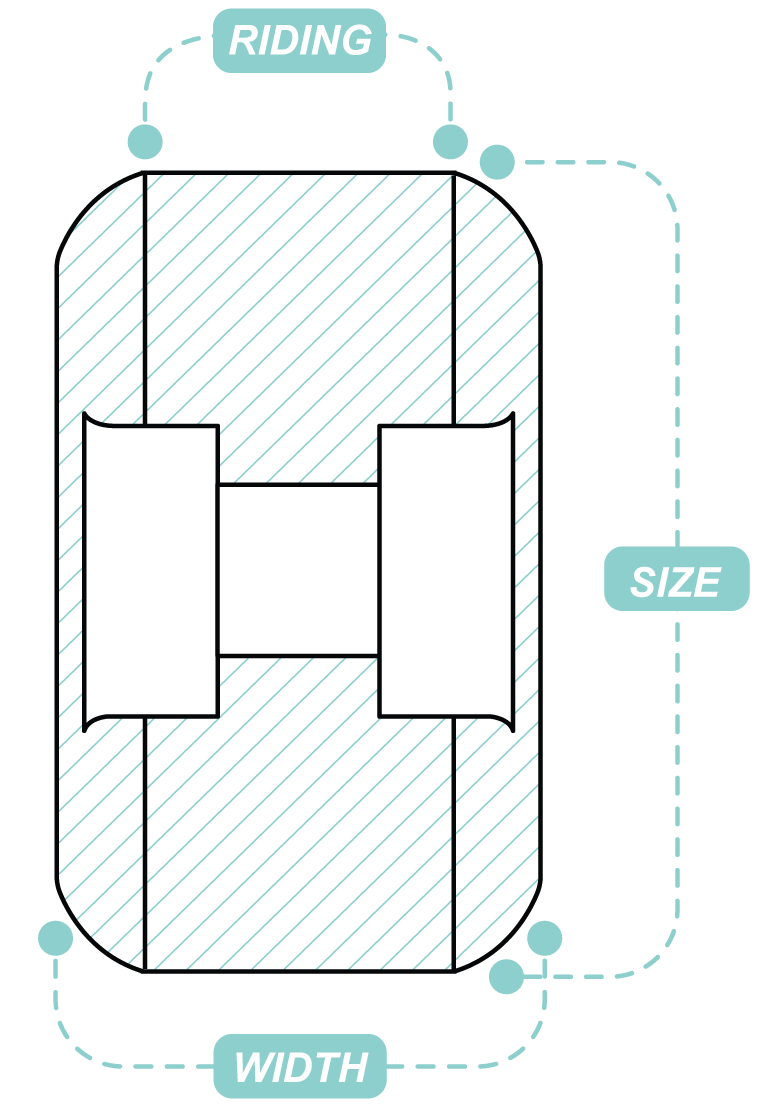 Spitfire Wheels Buyers Guide - Slam City Skates